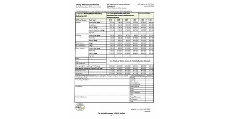 Utility Allowances: Multi-Family - Rocky Mount Housing Authority ...