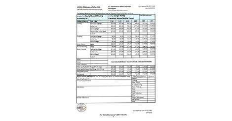 Utility Allowances: Single-Family - Rocky Mount Housing Authority ...